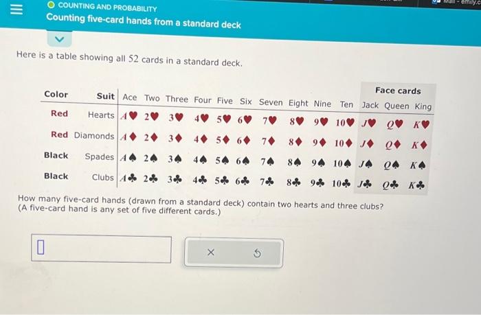 Solved Here is a table showing all 52 cards in a standard | Chegg.com
