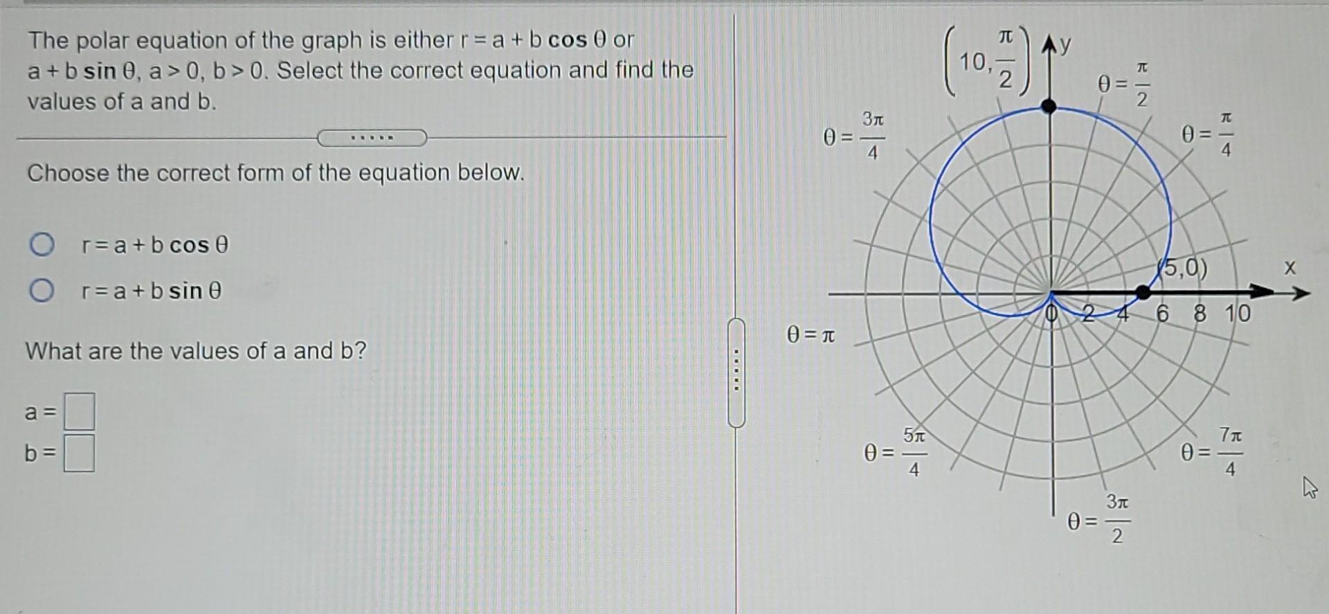 Solved JU The polar equation of the graph is either r = a + | Chegg.com