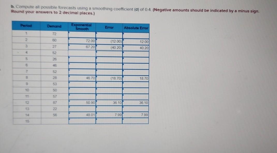 Solved Using simple exponential smoothing and the following | Chegg.com
