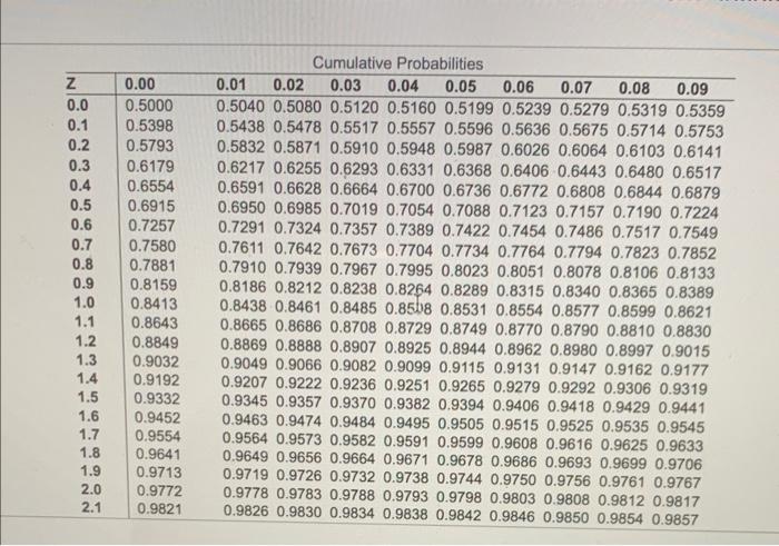 Solved Show that for a sample of n=43, the smallest and | Chegg.com