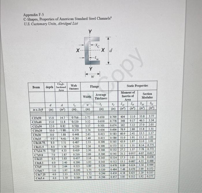 Solved C15X50 shown. Let the magnitude of these loads equal | Chegg.com