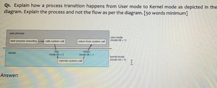 Solved Q3. Explain process state based on the below diagram: | Chegg.com