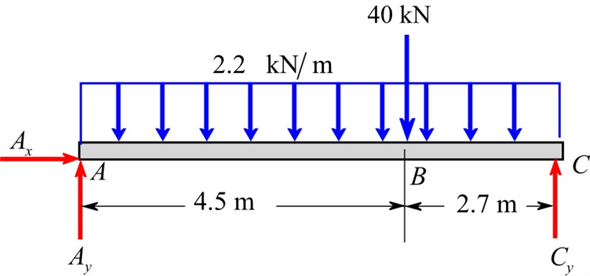Solved: Chapter 8 Problem 5P Solution | Mechanics Of Materials, 7 Ed 7th Edition | Chegg.com