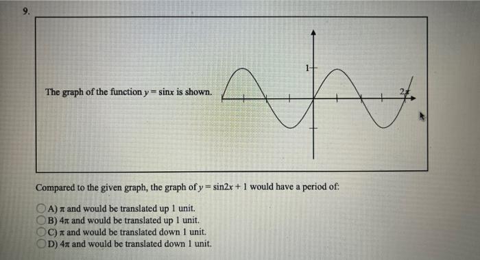 Solved The graph of a sinusoidal function is shown. Compared | Chegg.com