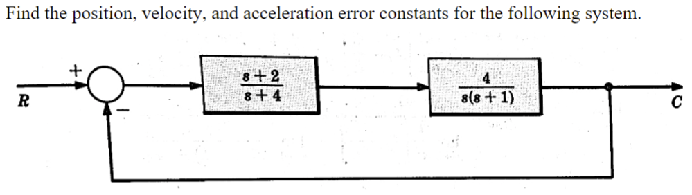 Solved Find the position, velocity, and acceleration error | Chegg.com