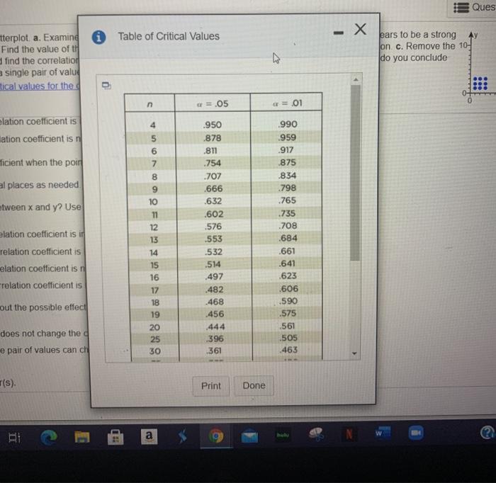 Solved Refer to the accompanying scatterplot a. Examine the | Chegg.com