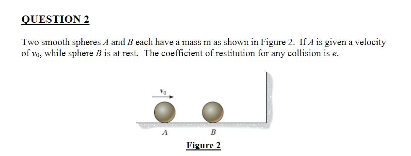 Solved QUESTION 2Two smooth spheres A and B ﻿each have a | Chegg.com