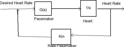 Can anyone helpme with this?The transfer function for | Chegg.com