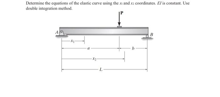 Solved Determine the equations of the elastic curve using | Chegg.com