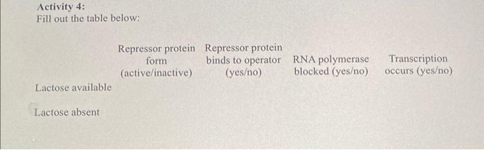Solved Activity 4: Fill out the table below: | Chegg.com