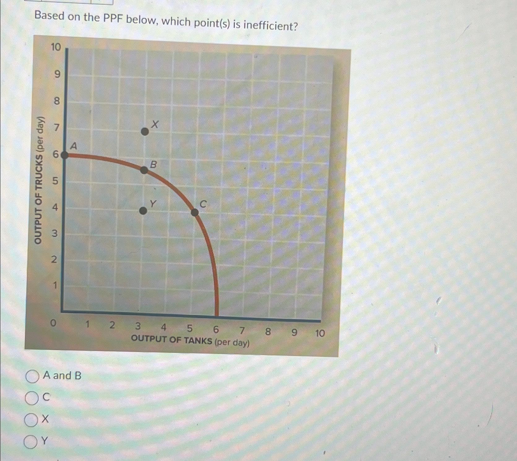 Solved Based on the PPF below, which noint(c) ﻿ic | Chegg.com