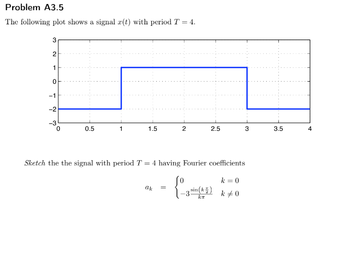 Solved Problem A3.5The following plot shows a signal x(t) | Chegg.com