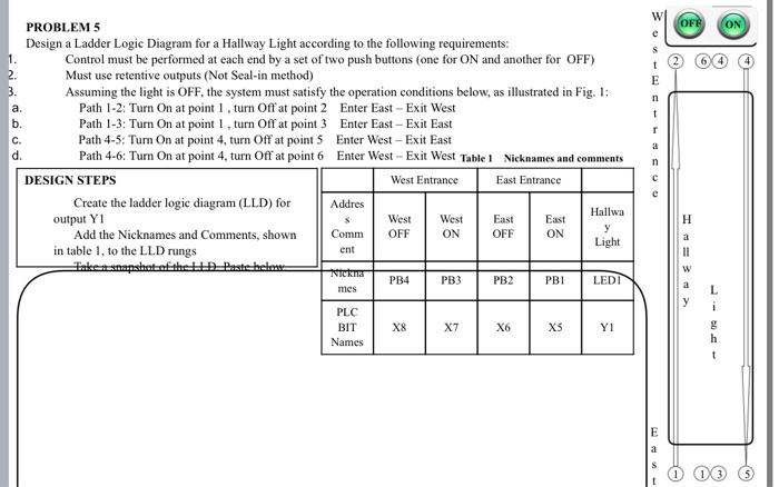 Solved PROBL.EM 5 Design a Ladder Logic Diagram for a | Chegg.com