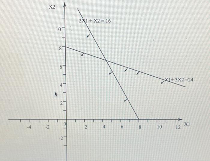 Solved The last two constraints (C3 and C4) in the following | Chegg.com