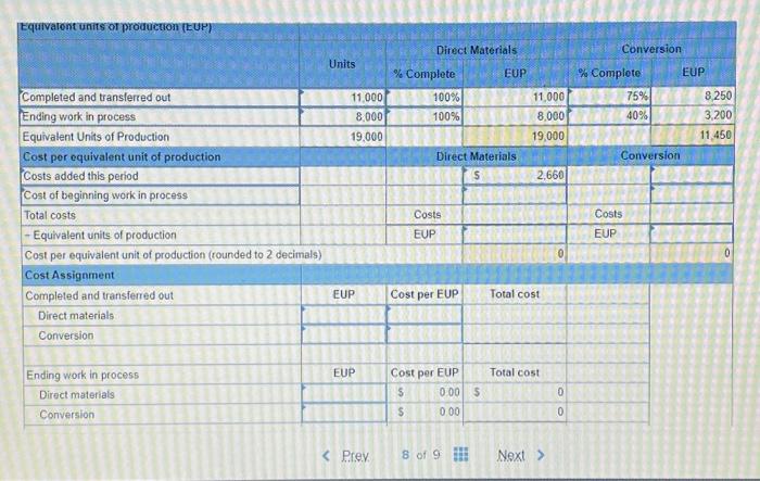 Solved Journal entry worksheet Record the transfer of goods | Chegg.com
