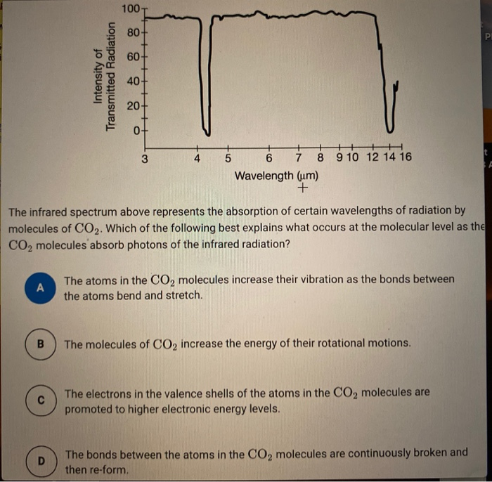 Solved 100T 80 PI 60 Intensity of Transmitted Radiation 40 | Chegg.com