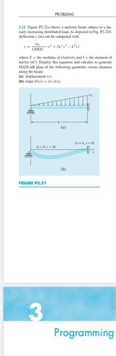 Solved PROBLEMS 2.21 Figure P2.21 hores a form beam subject | Chegg.com
