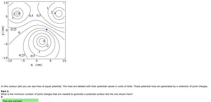 Solved In this contour plot you can see lines of equal | Chegg.com