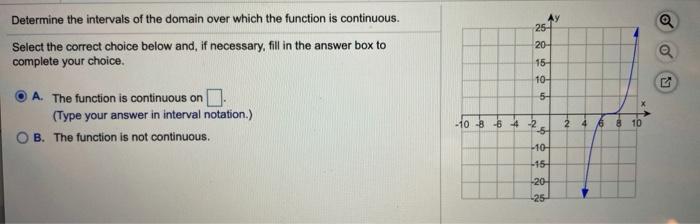 Solved Determine the intervals of the domain over which the | Chegg.com