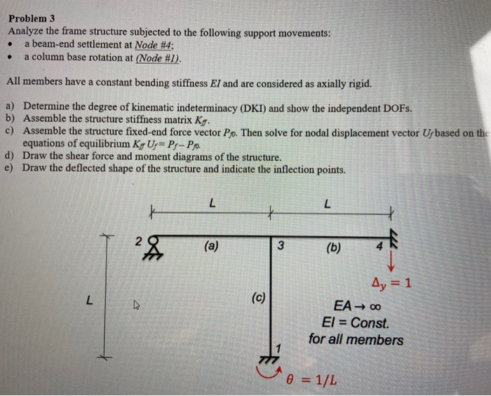 Solved Problem 3 Analyze the frame structure subjected to | Chegg.com