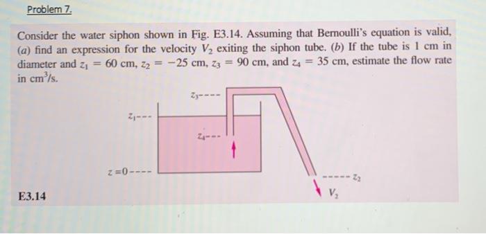 Solved Problem 7. Consider the water siphon shown in Fig. | Chegg.com