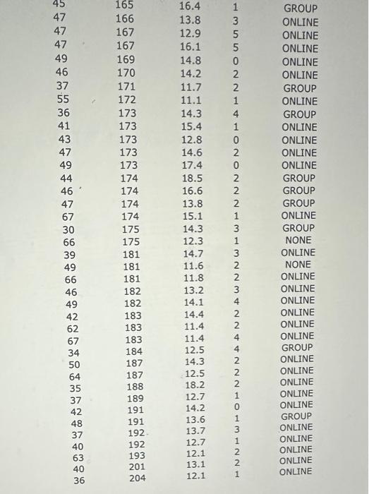 Solved Complete the following four hypotheses, using \\( | Chegg.com
