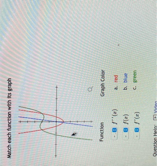 Solved Match each function with its graphAt the point shown | Chegg.com