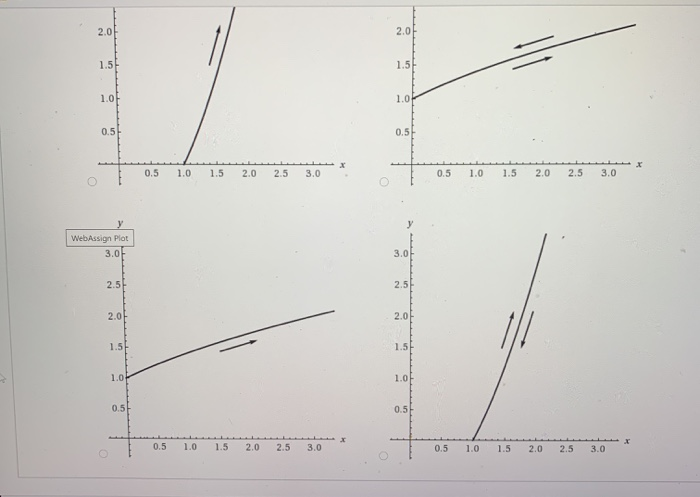 Solved Consider the following. x = tan(), y = sec[), -1/2