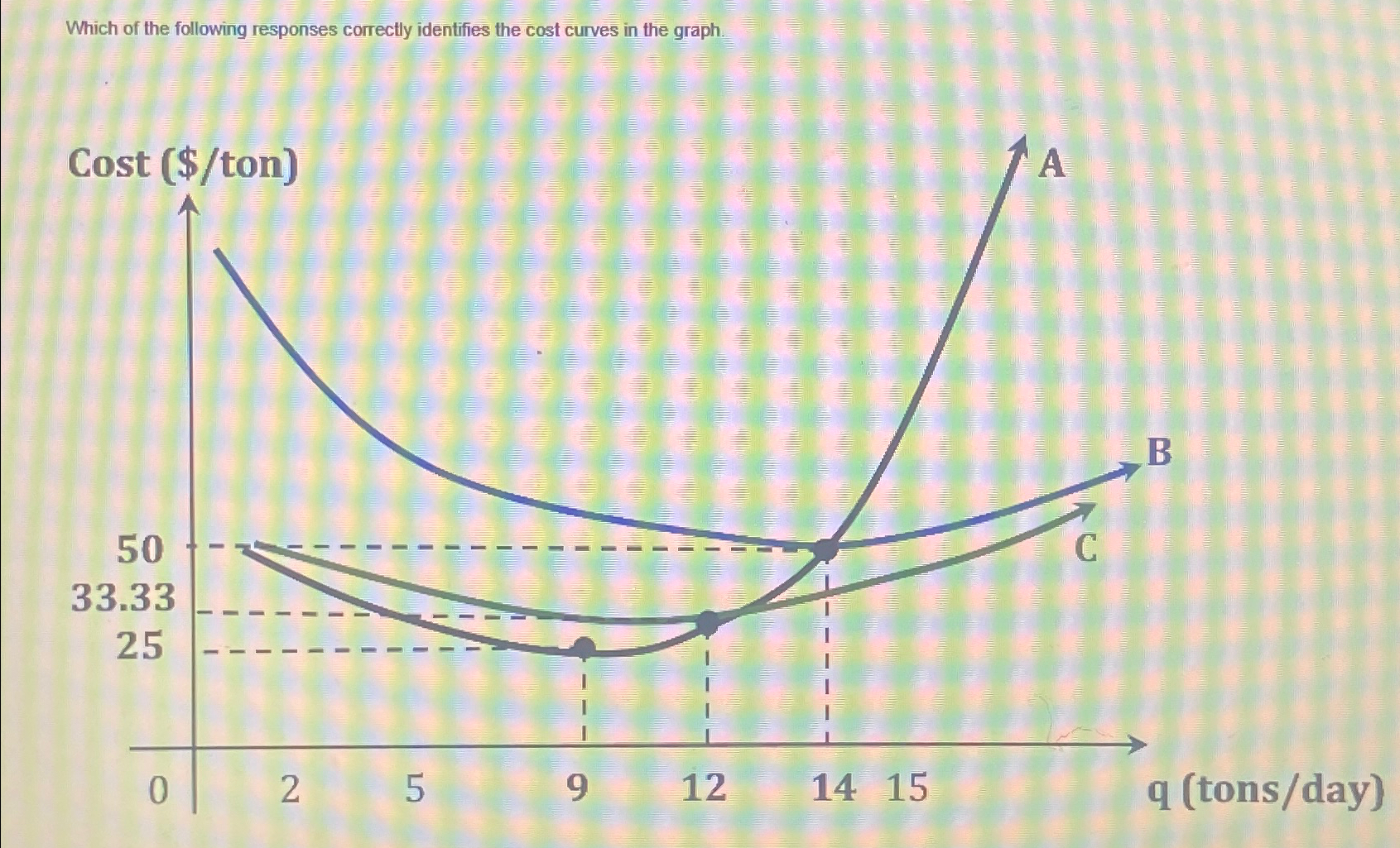 Solved Which of the following responses correctly identifies | Chegg.com