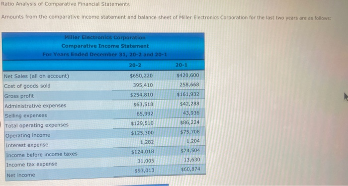 solved-ratio-analysis-of-comparative-financial-statements-chegg