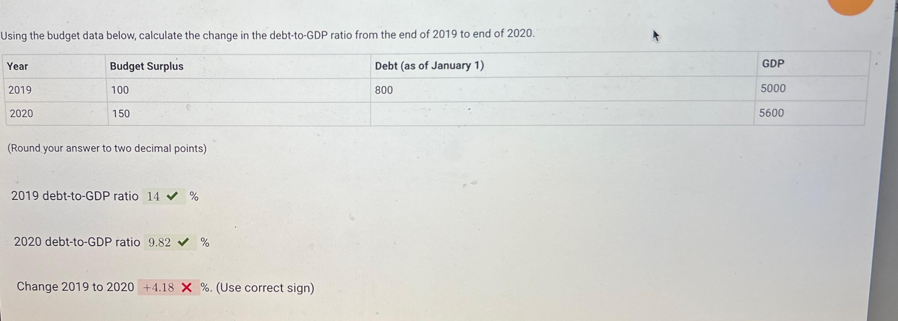 Solved Using the budget data below, calculate the change in | Chegg.com