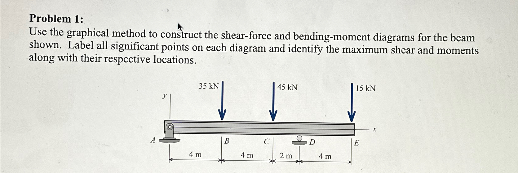 Solved Problem 1:Use the graphical method to construct the | Chegg.com