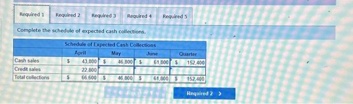 Solved Complete the schedule of expected cash collections.c. | Chegg.com
