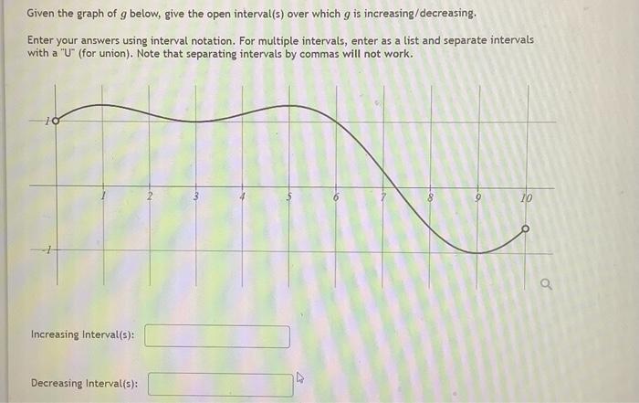 Solved Given the graph of g below, give the open interval(s) | Chegg.com