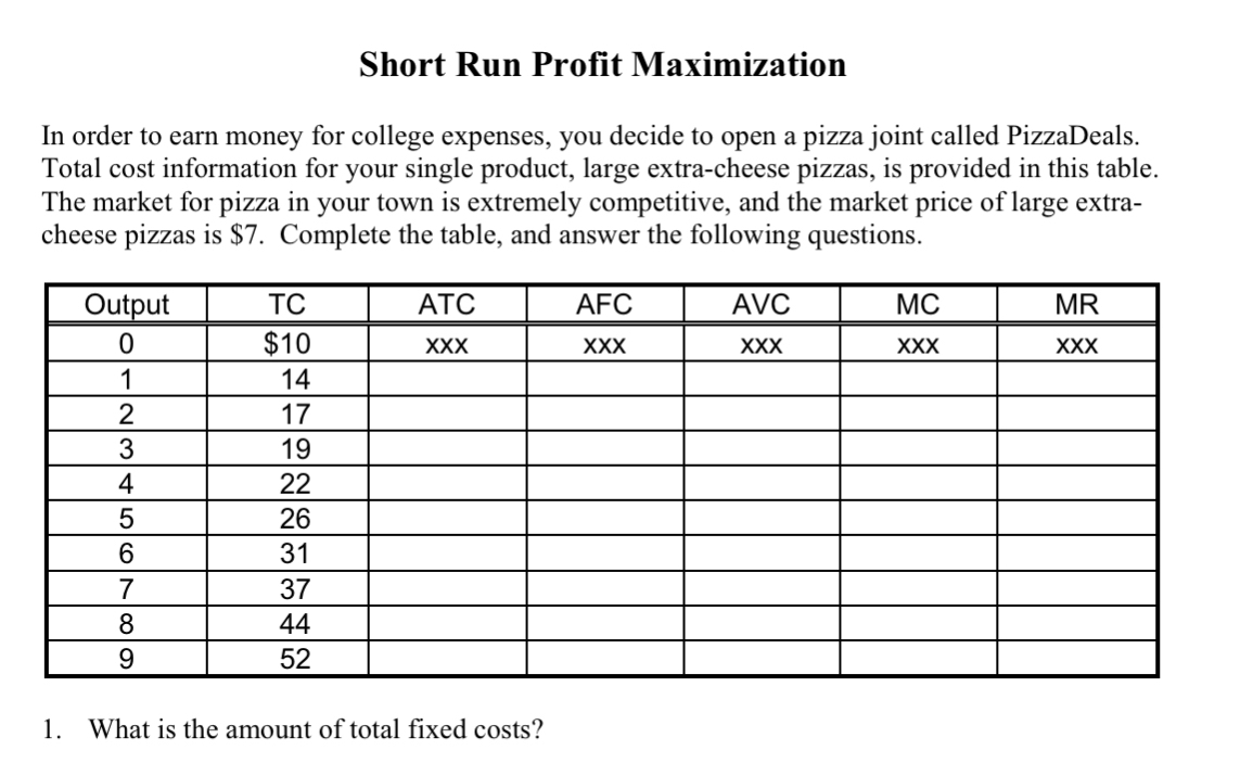 Solved Short Run Profit MaximizationIn order to earn money | Chegg.com