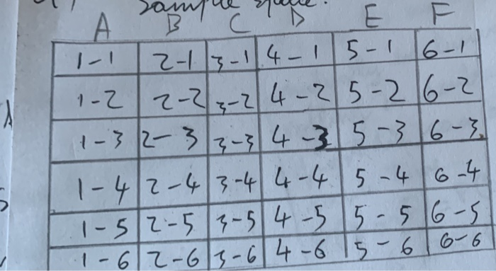 Solved 13) Find the probability of rolling a sum of at least | Chegg.com