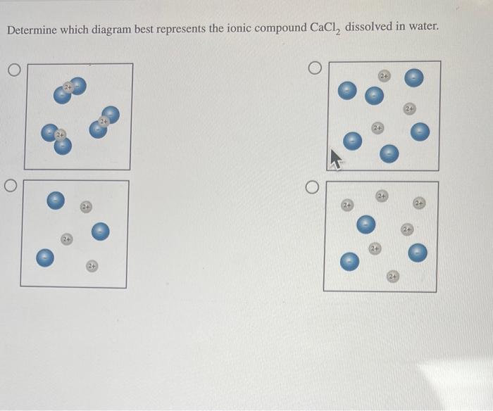 Solved Determine which diagram best represents the ionic | Chegg.com