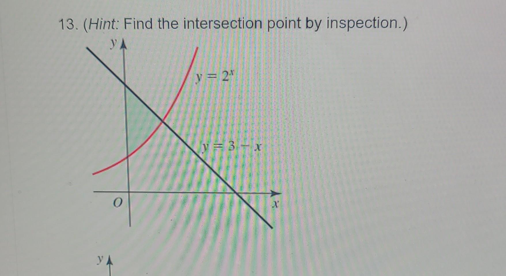 Solved 13. (Hint: Find the intersection point by | Chegg.com