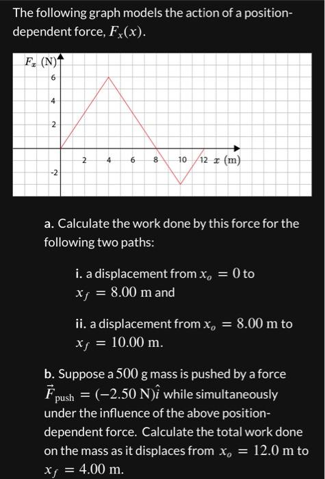 Solved The following graph models the action of a | Chegg.com