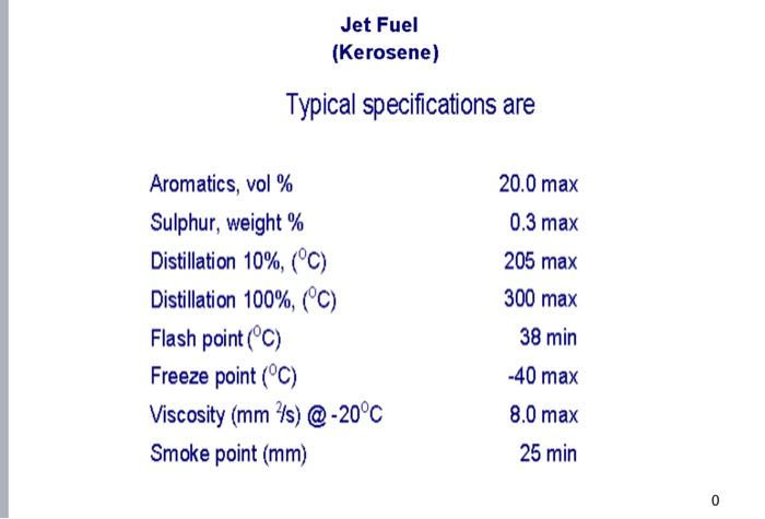 Solved Jet Fuel (Kerosene) Typical specifications are 0 | Chegg.com