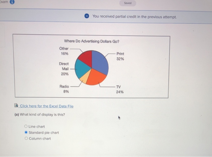 Solved Exam Saved You received partial credit in the | Chegg.com