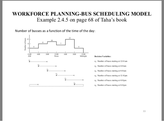 Solved WORKFORCE PLANNING-BUS SCHEDULING MODEL Example 2.4.5 | Chegg.com