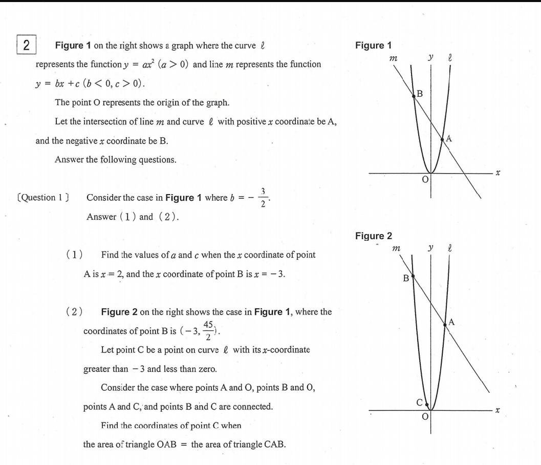 Solved 2 Figure 1 on the right shows a graph where the curve | Chegg.com