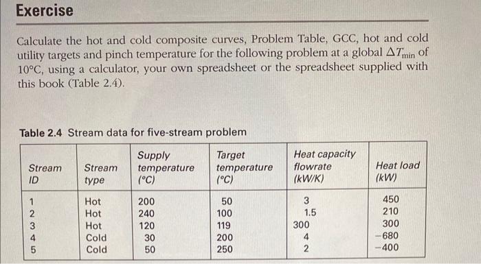 Solved Heat Integration/Pinch analysis. Please help with the | Chegg.com