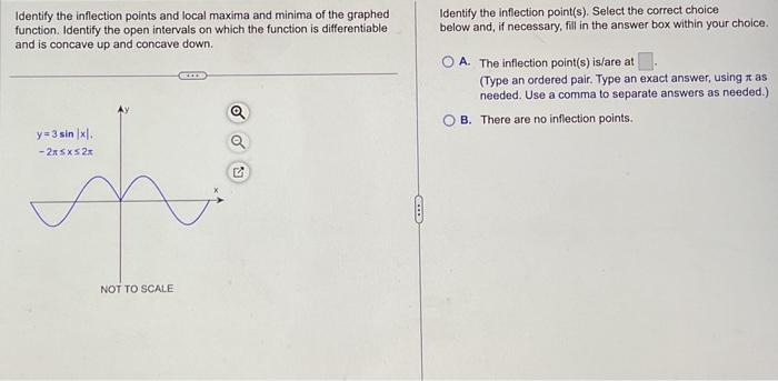 Solved identify inflection points, local maxima and minima, | Chegg.com