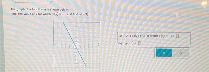 Solved The graph of a function g is shown below. Find one | Chegg.com