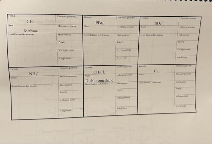 Solved Experiment 9: Molecular Models Experiment Objective: | Chegg.com