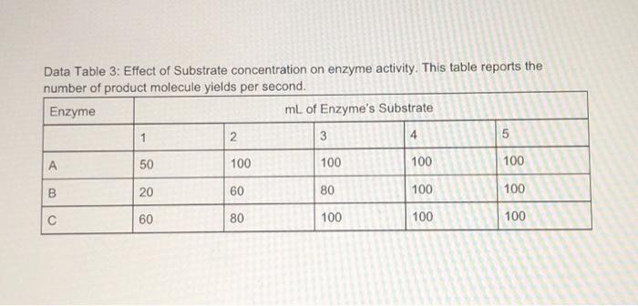 Solved 4. Hypothesize the effect of product molecule yield | Chegg.com