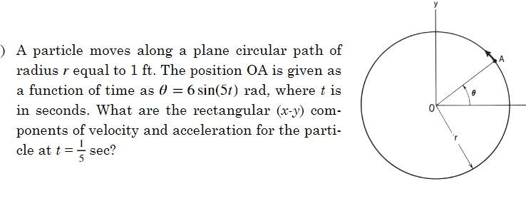 Solved A particle moves along a plane circular path ofradius | Chegg.com