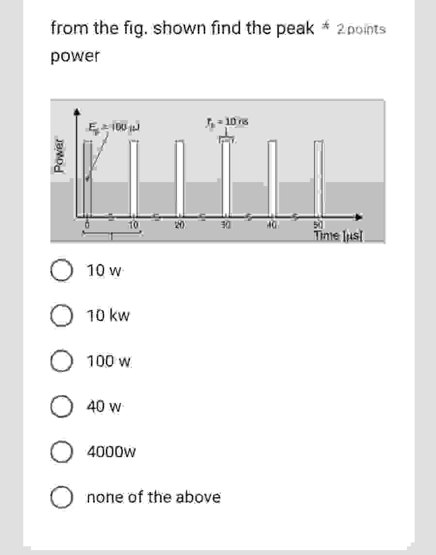 Solved from the fig. shown find the peak 200 | Chegg.com